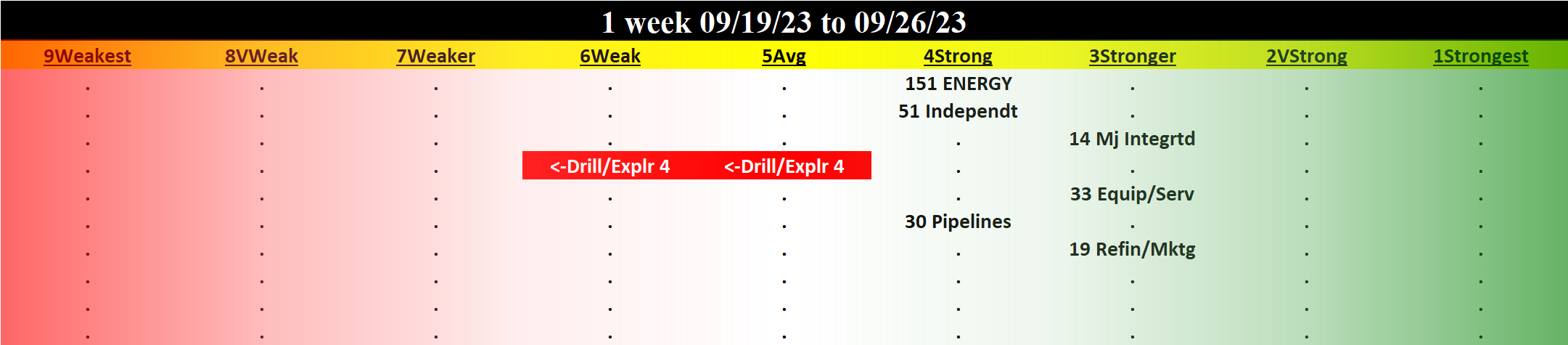 Energy 2023-09-26: Unchanged at STRONG strength rating (4th strongest ...