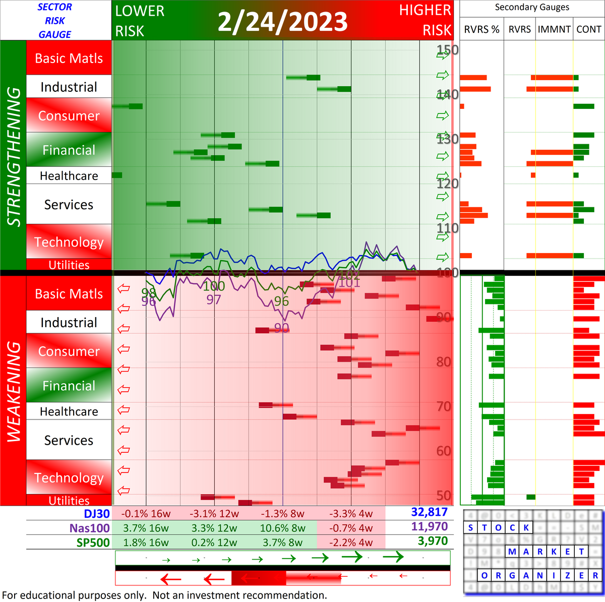 The Sector Risk Gauge and the "it's time in the market" claim - what ...